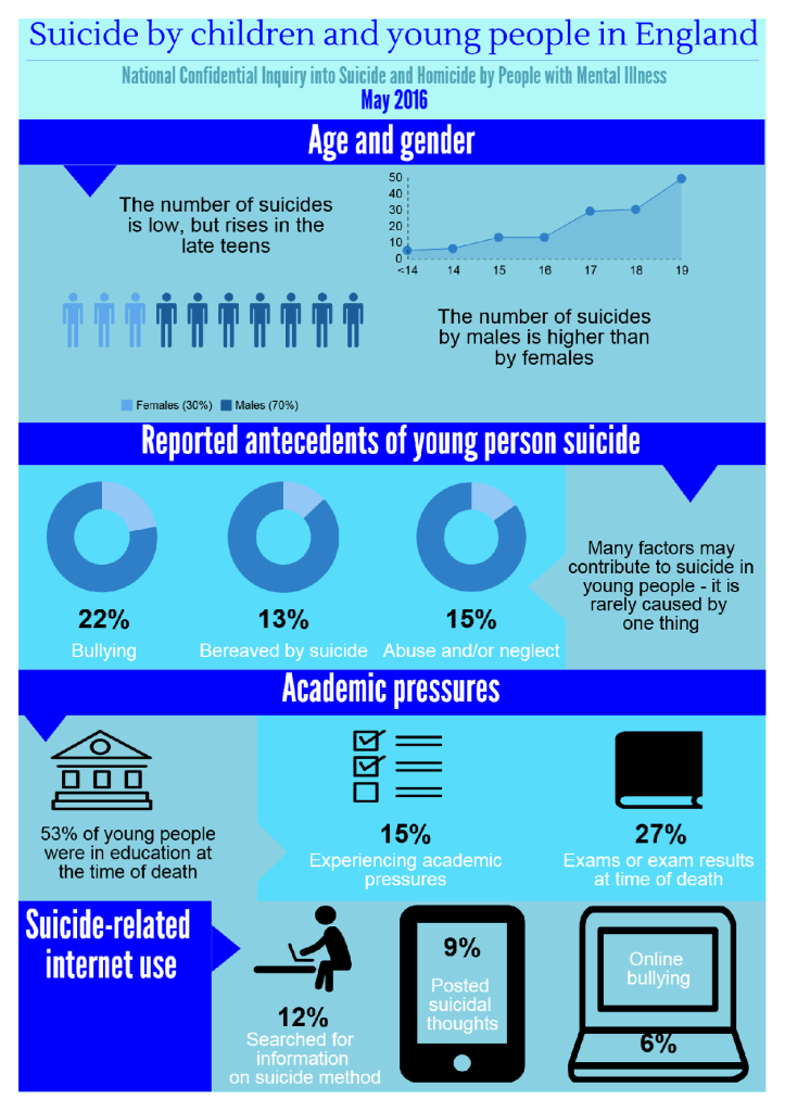 Suicide Infographic Preventing Physician Suicide Infographic | AHA